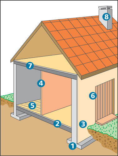Dtu Maison Individuelle | Ventana Blog