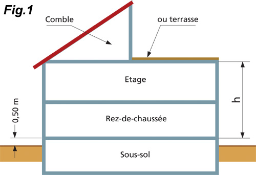 Comment construire en parasismique Générale Normes